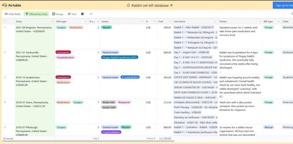 Worldwide Rabbit Vet Bill Database | BinkyBunny